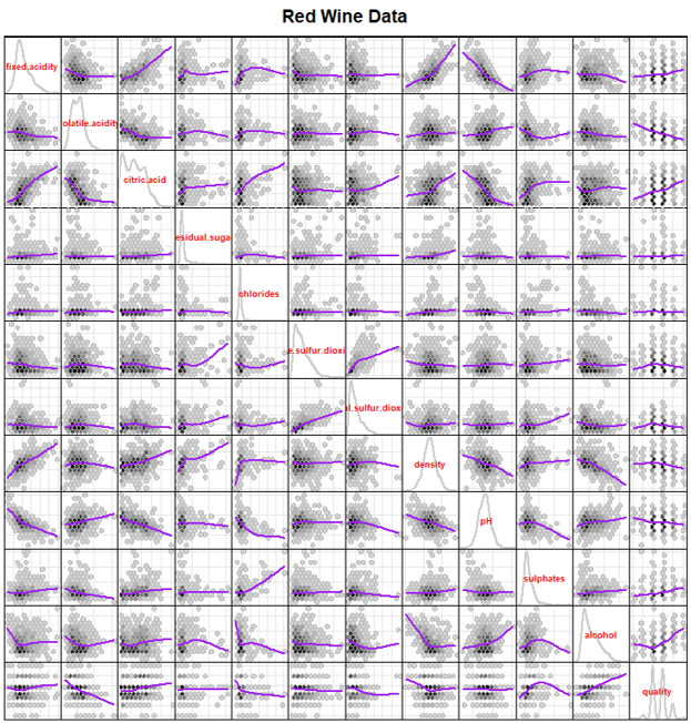 Red Wine Analysis Project by Alyssa Soderlund | WineAnalysis