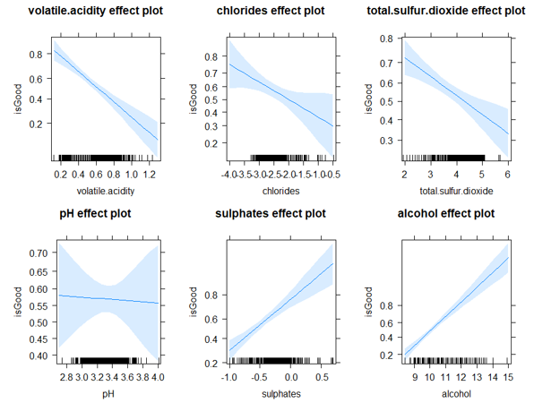 Red Wine Analysis Project by Alyssa Soderlund | WineAnalysis